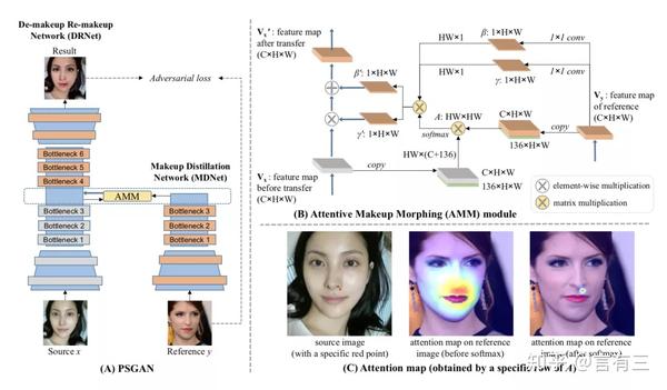 【技术综述】人脸妆造迁移核心技术总结 - 知乎