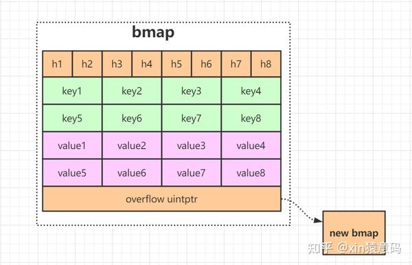 map都不会用，怎么写代码？ - 知乎
