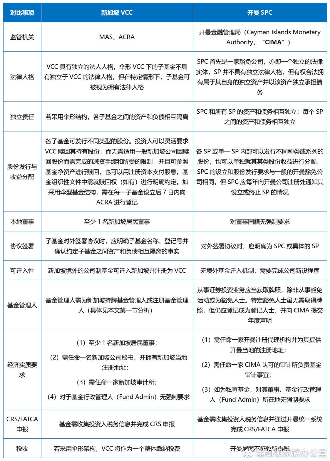 【基金架构篇】新加坡可变资本公司VCC（下）外资企业如何落地为VCC - 知乎
