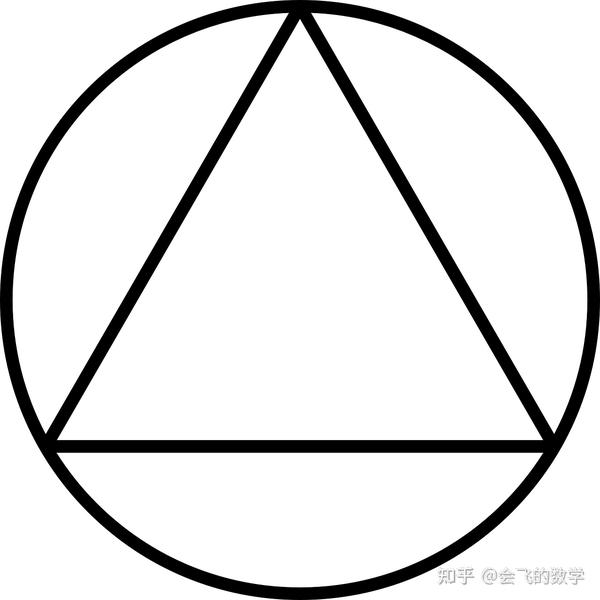 圆锥曲线解题大招之一：弦的垂直平分线 - 知乎