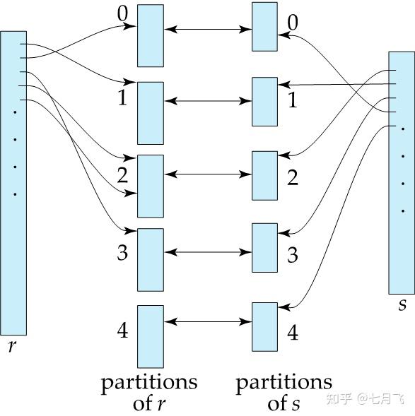 数据库学习笔记(07): Query Processing - 知乎
