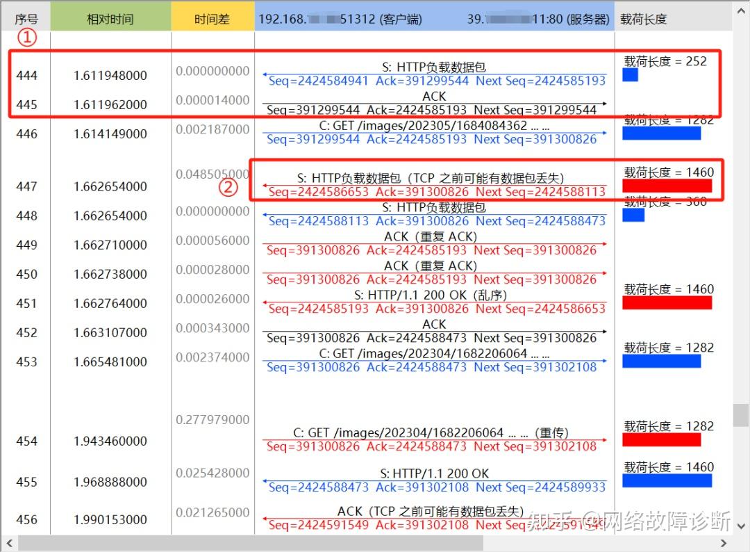 TCP异常流量标记详解（1）解析科来中的三种TCP丢包异常标记——科来CSNA流量分析工具异常流量标记系列 - 知乎