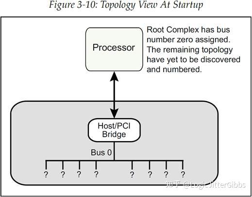 [译文] 《PCI Express Technology 3.0》Chapter 3 Configuration Overview ...
