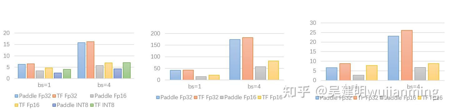 Paddle Inference原生推理库 - 知乎
