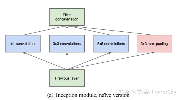 近十年计算机视觉领域经典模型原文及总结（CNN-Backbone篇） - 知乎