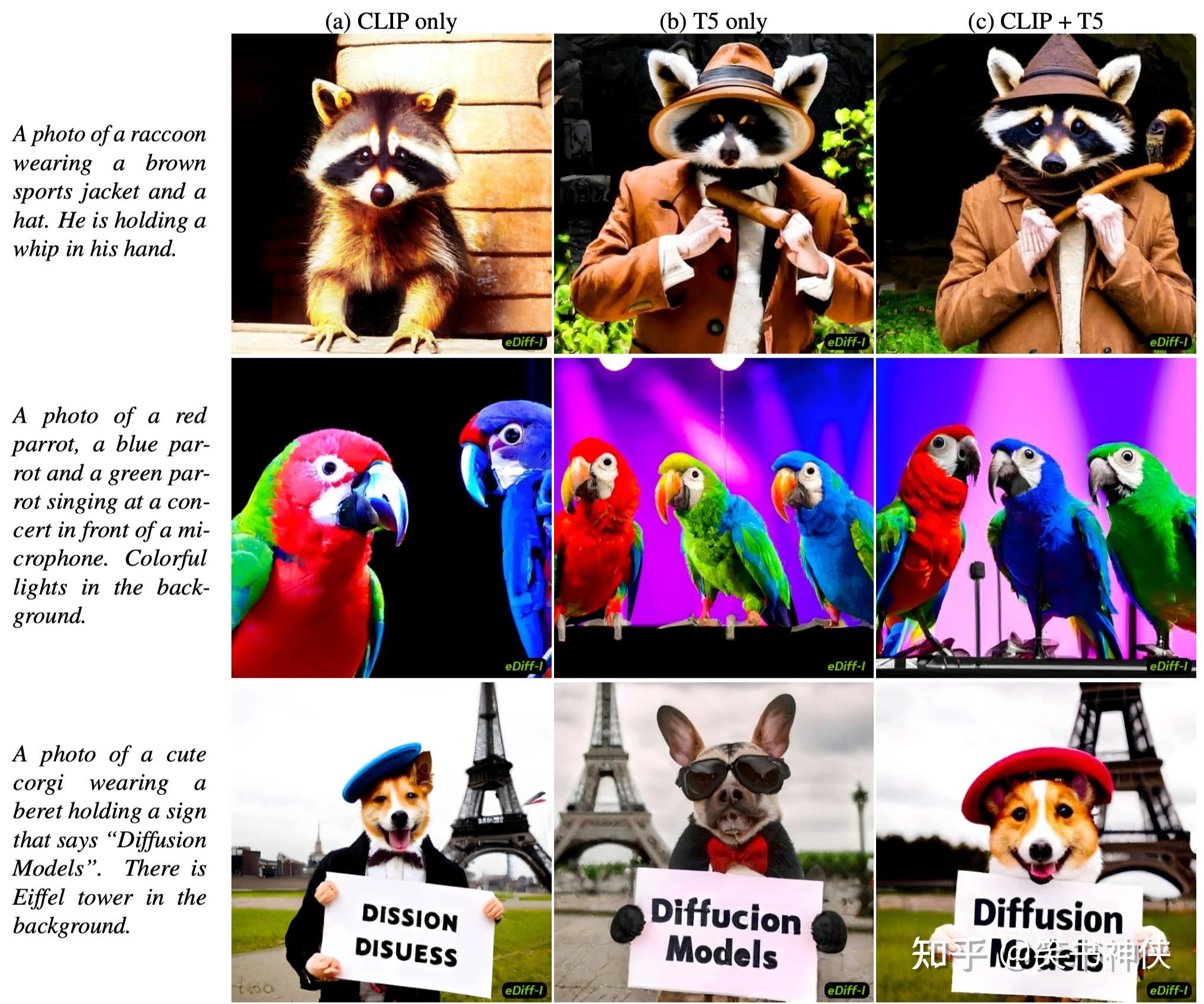 【AIGC第十四篇】eDiff-I：英伟达文生图大模型技术研究 - 知乎