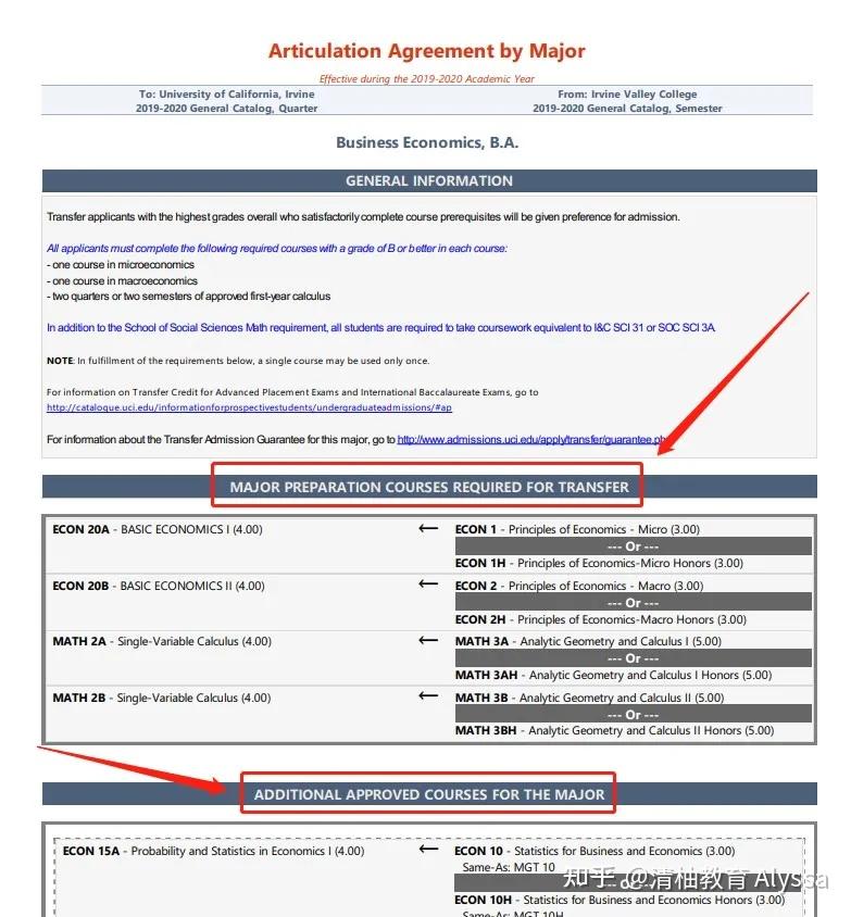 CC社区大学转入UC加州大学系统最新完整攻略【2022最新版】 - 知乎