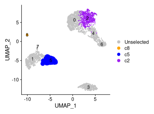 Seurat 4 R包源码解析 24: step11 降维可视化 DimPlot() - 知乎