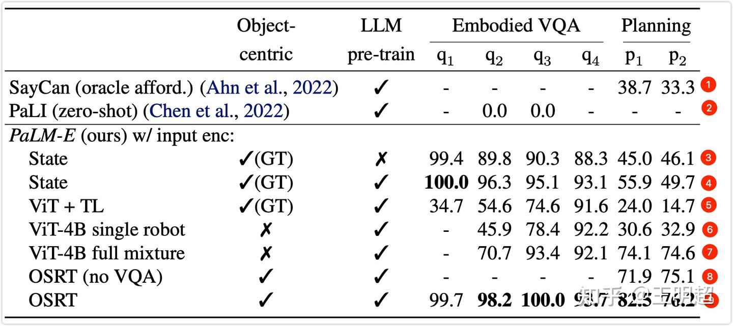PaLM-E: 具身多模态语言模型（Embodied Multimodal Language Model） - 知乎