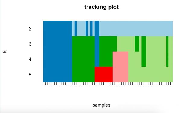 两行代码10+张图的聚类神器ConsensusClusterPlus（上） - 知乎