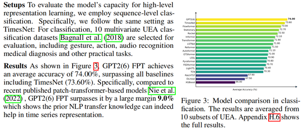 时间序列大模型-One Fits All: Power General Time Series Analysis by Pretrained ...