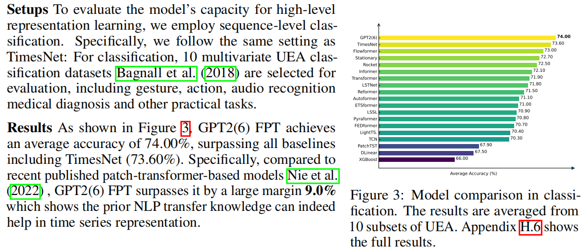 时间序列大模型 One Fits All Power General Time Series Analysis By Pretrained Lm 知乎