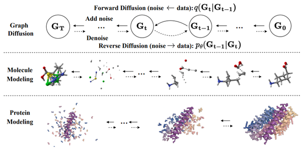 IJCAI 2023 | 图生成扩散模型综述：算法与应用 - 知乎
