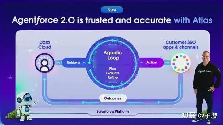 智能体Agentforce 2.0究竟有什么魔力，让野心勃勃的Salesforce 要做全球数字劳动力领军者？ - 知乎