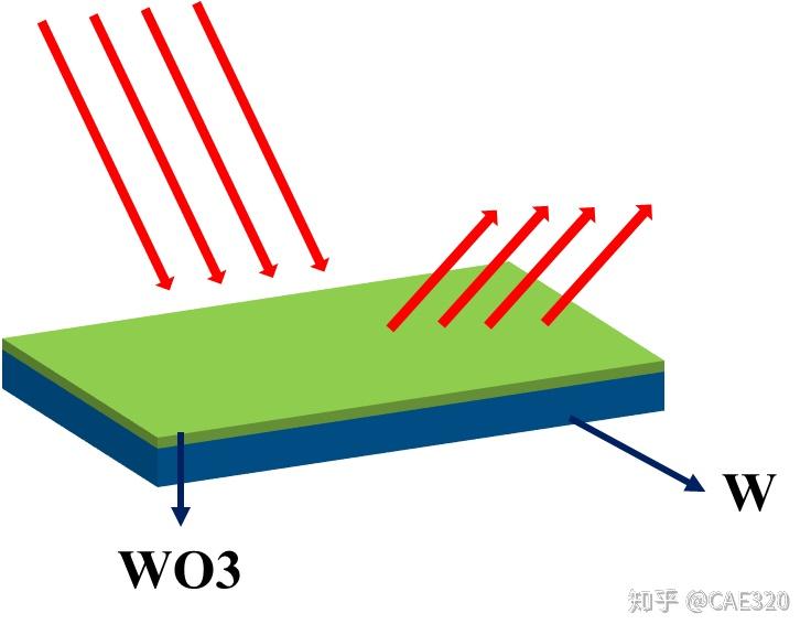 基于Lumerical FDTD Solutions 2020计算WO3/W薄膜的反射率 - 知乎