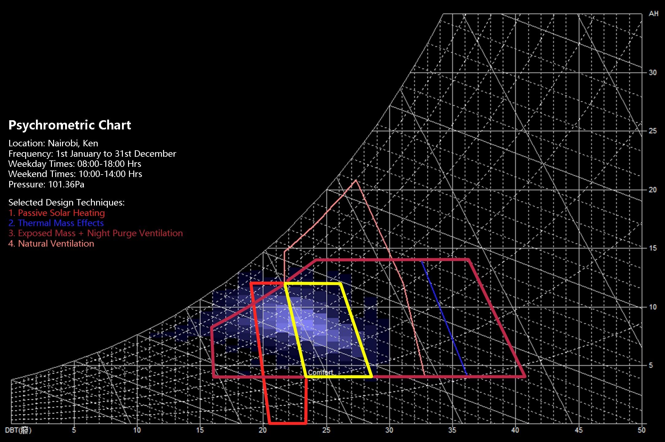 Green Building I 气候分析 - 知乎