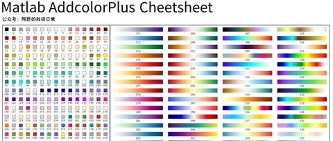 Matlab用户必备的画图配色补充加强包 - 知乎