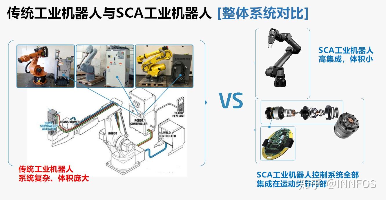 INNFOS SCA是什么？项目研发背景及产品优势 - 知乎