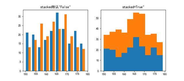 python可视化：matplotlib绘制直方图进阶篇！ - 知乎