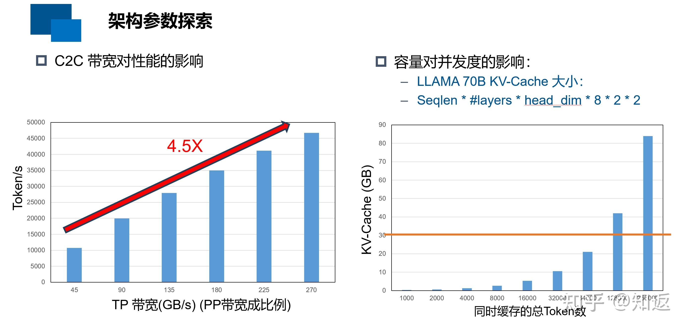 Groq LPU 架构和LLM推理性能分析 - 知乎