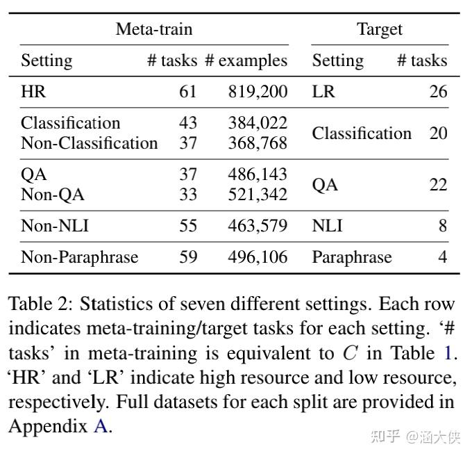MetaICL: Learning to Learn In Context - 知乎