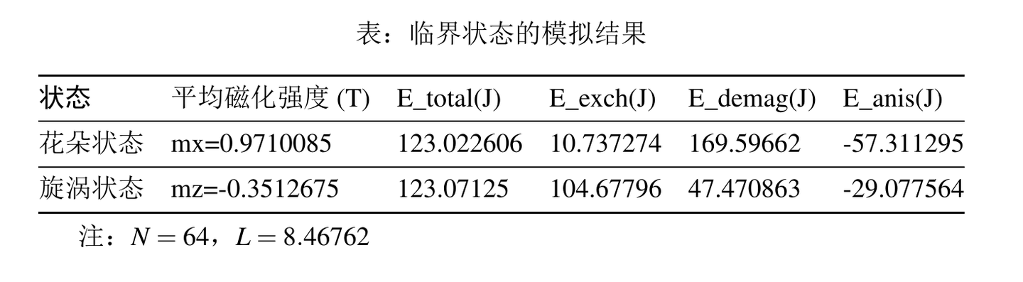 MUMAX3在Linux上的运行示例|4 - 知乎