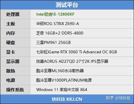 Intel酷睿i5-12600KF评测：超频5GHz 再提升10% - 知乎