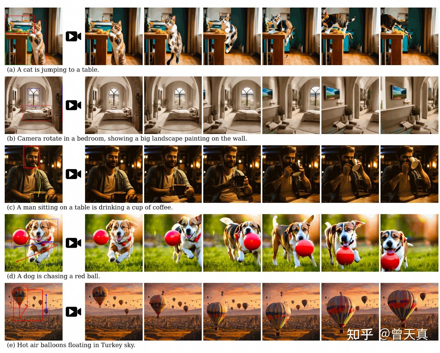 【AIGC-AI视频生成系列-15】Boximator：更精细更可控的视频生成模型，来自字节 - 知乎