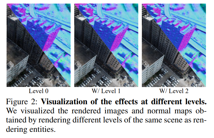 NeRF/3DGS&Beyond09.015（GigaGS、FlashSplat，GS-PT、SwinGS、Hi3D、DreamMesh、GauFace、GSN、gsplat、G-NeLF等 ...