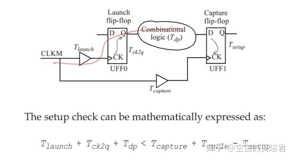 《数字集成电路静态时序分析基础》笔记⑦ - 知乎