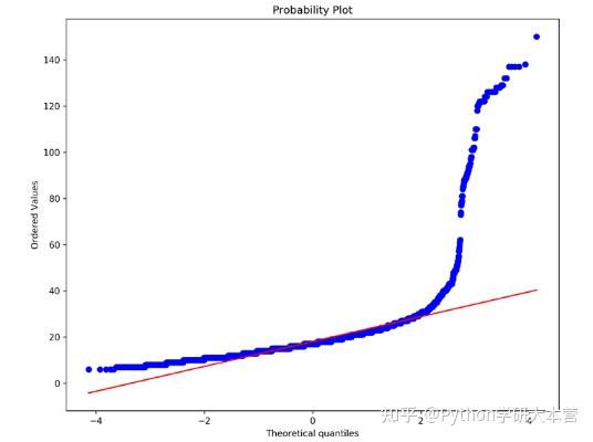 使用Pandas处理连续数据 - 知乎