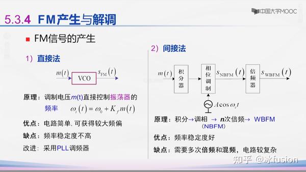 通信原理笔记（期末复习速成） - 知乎
