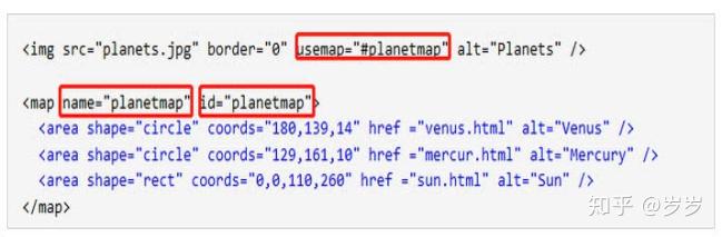 HTML详解html area标签 - 知乎