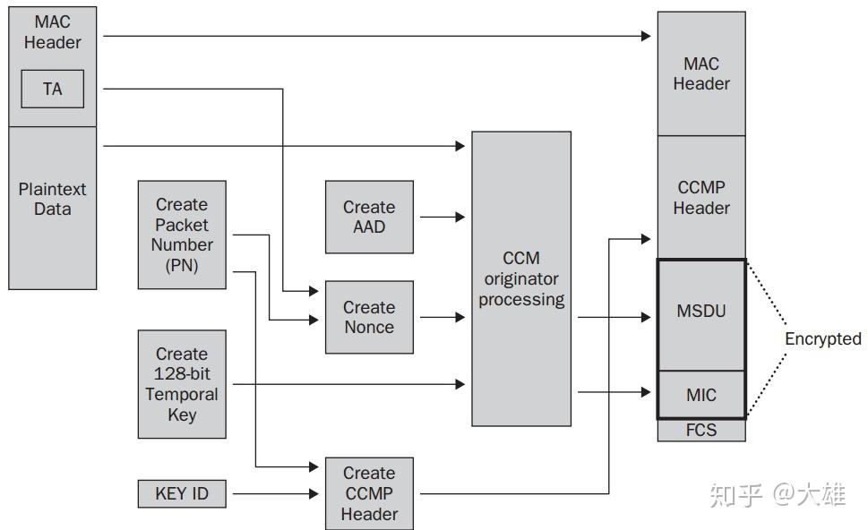 华三-ccmp - 知乎