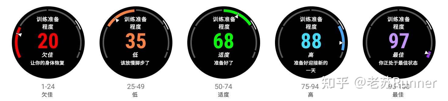 了解佳明Garmin 设备上HRV状态 - 知乎