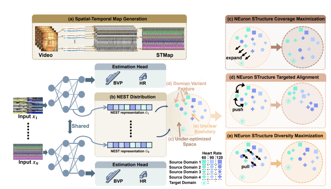CVPR'23 最新 125 篇论文分方向整理｜检测、分割、人脸、视频处理、医学影像、神经网络结构、小样本学习等方向 - 知乎