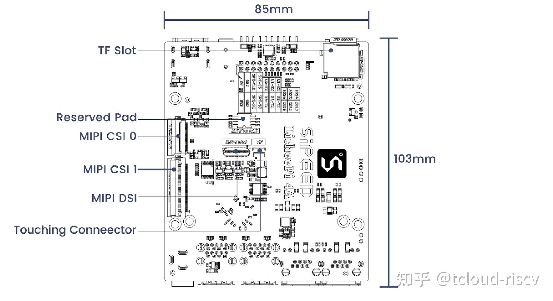 Lichee Pi 4A 评测——开箱体验、接口与配置 - 知乎
