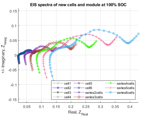 交流阻抗应用 | 模组级别锂离子电池的健康状态(SoH)评估 - 知乎