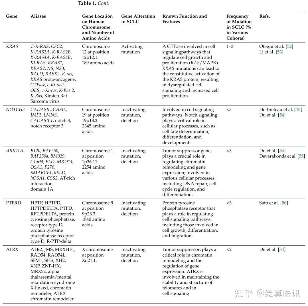 最全综述：小细胞肺癌的分子特征、精准治疗现状及前景 - 知乎