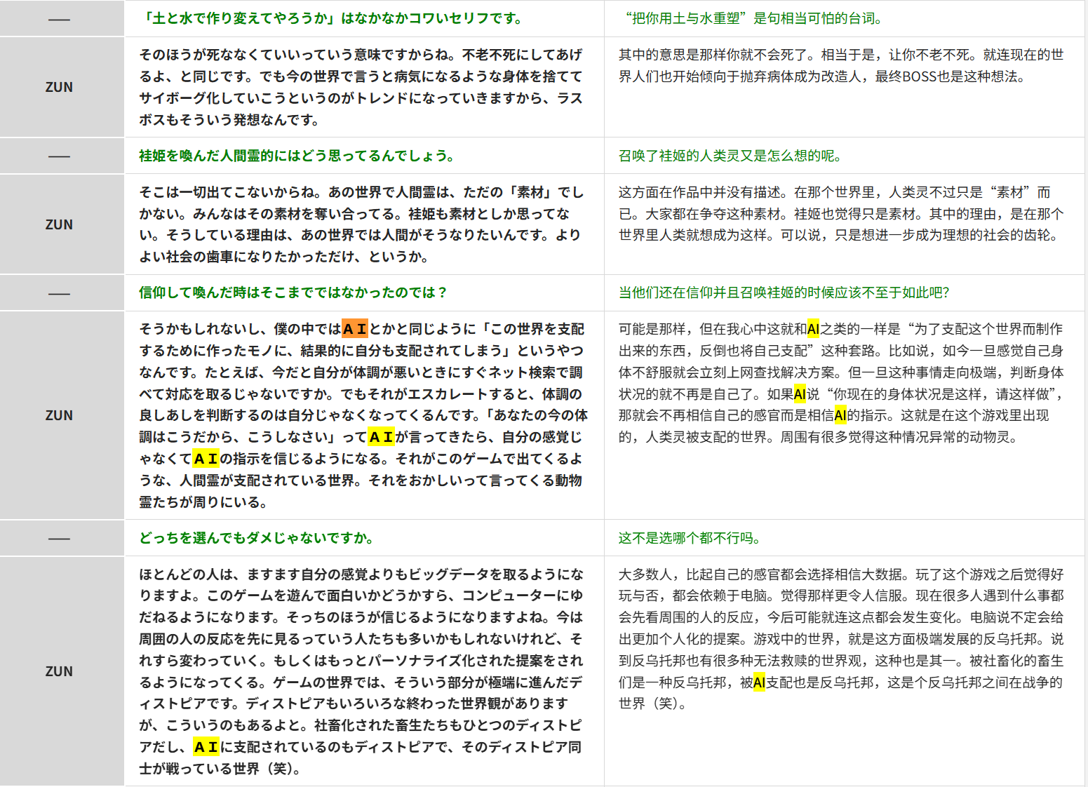 【合订本】东方PROJCET制作人ZUN过去和现在对于AI的看法 - 知乎