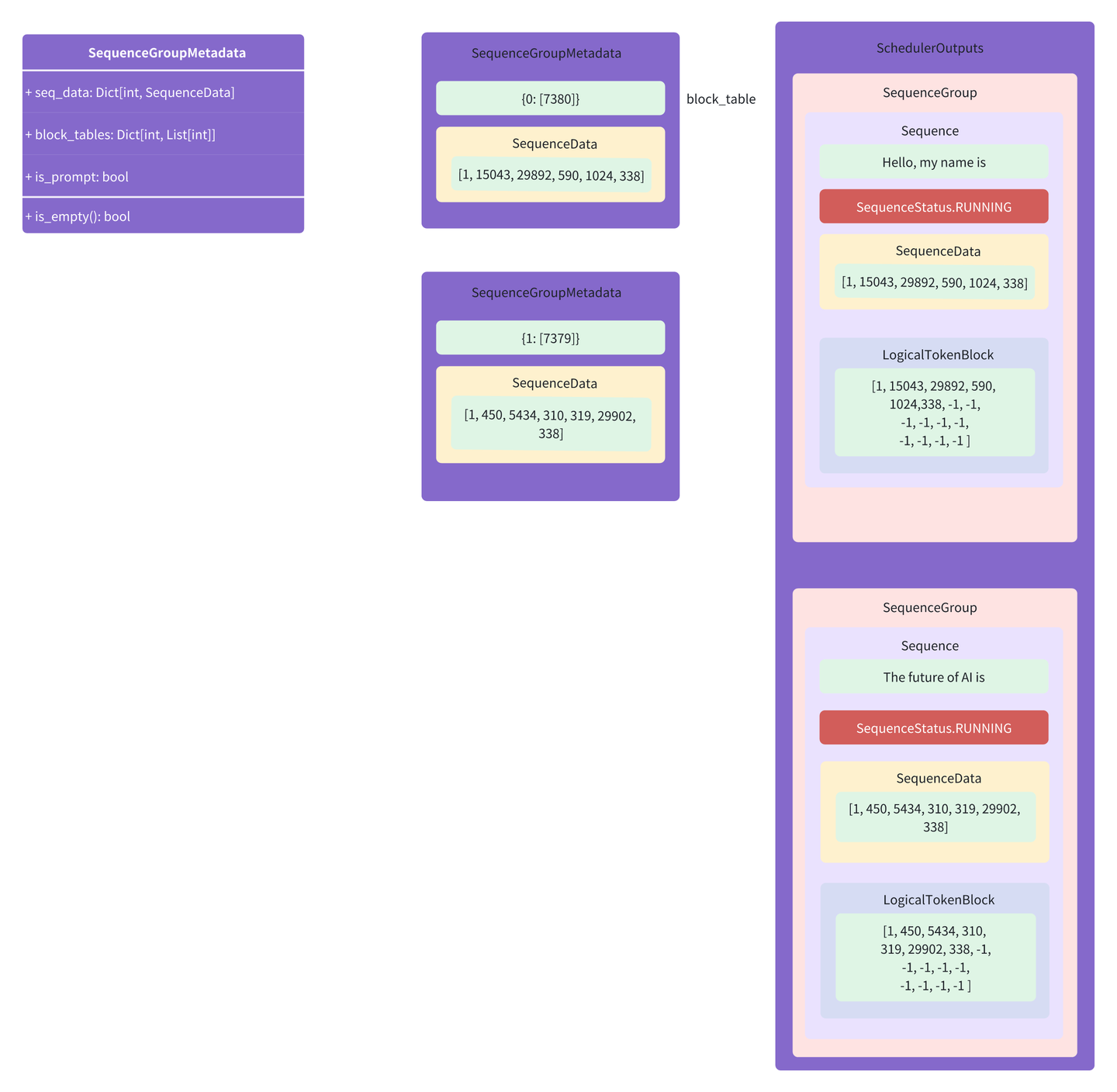 vLLM（六）模型的推理细节 - 知乎