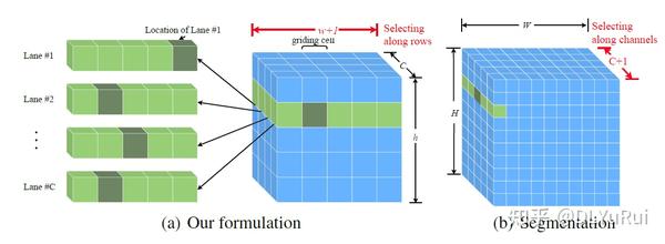 [深度学习]车道线检测 Ultra Fast Structure-aware Deep Lane Detection - 知乎