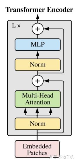 Segmenter: Transformer for Semantic Segmentation论文阅读 - 知乎
