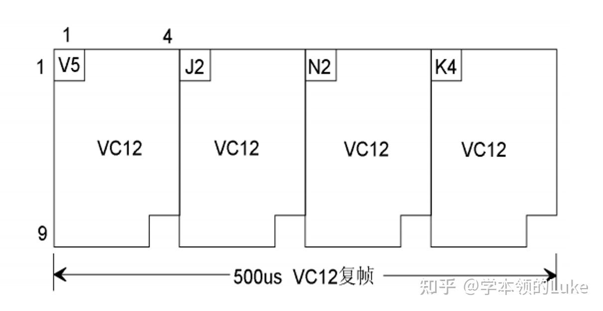 SDH开销与指针 - 知乎