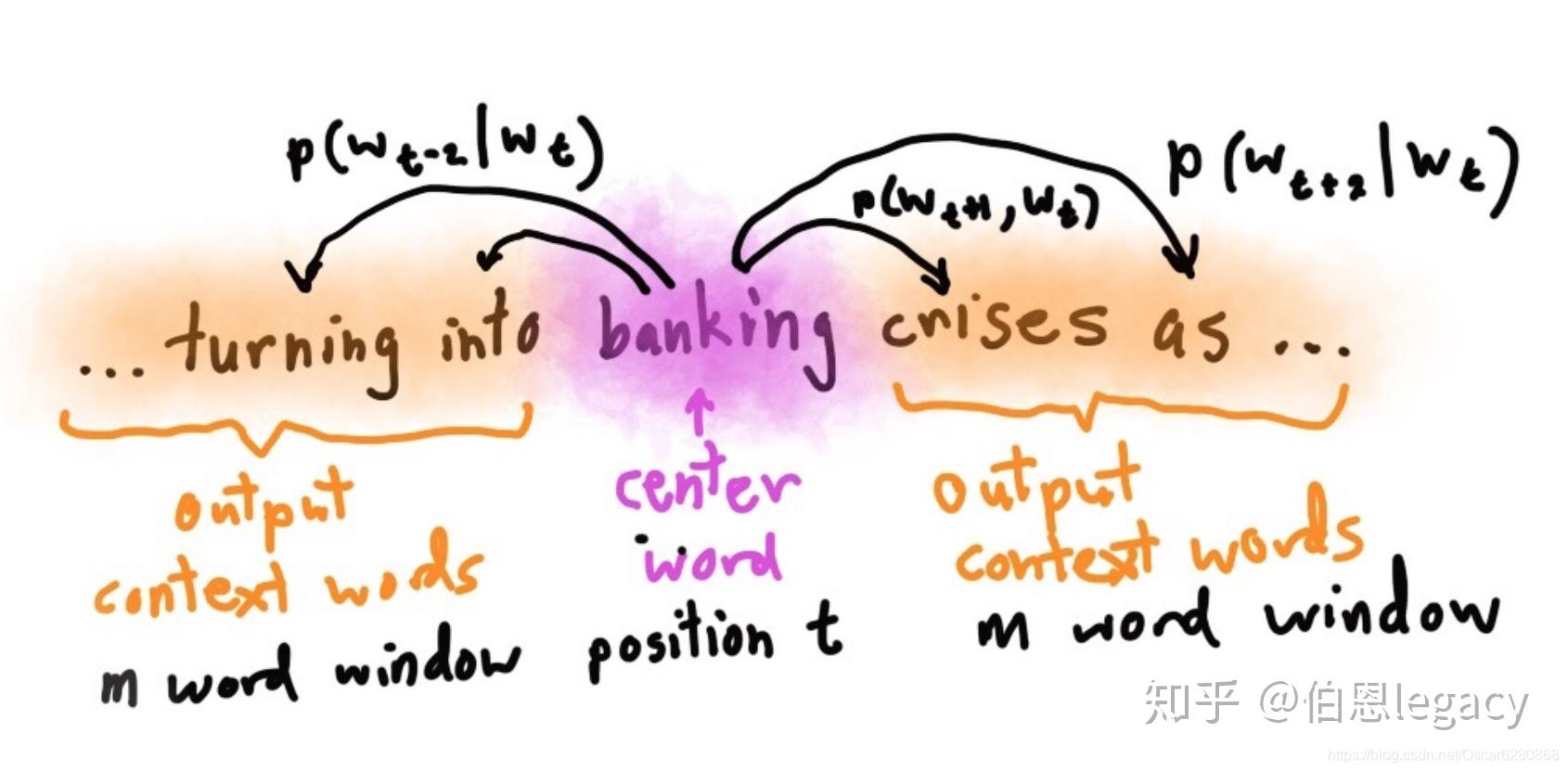 Word2Vec原理 - 知乎
