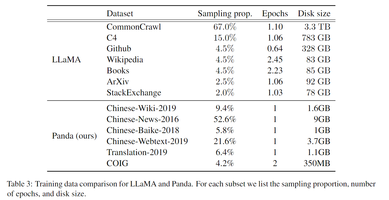 Panda LLM介绍 - 知乎