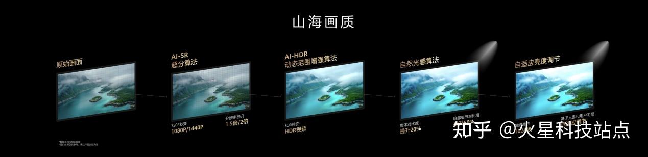 华为乾崑智驾ADS4发布：CAS4.0安全升级，高速L3商用将进入倒计时 - 知乎