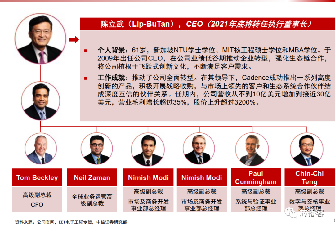 EDA巨头Cadence公司概况 - 知乎