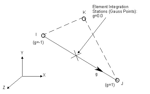Ansys单元详解——BEAM188 - 知乎