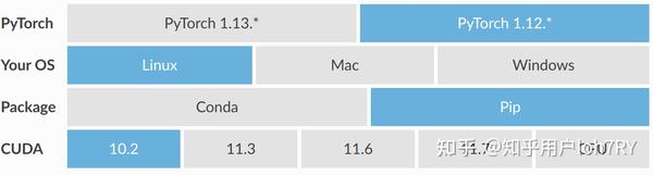 ubuntu下torch和torch-geometric环境安装 - 知乎